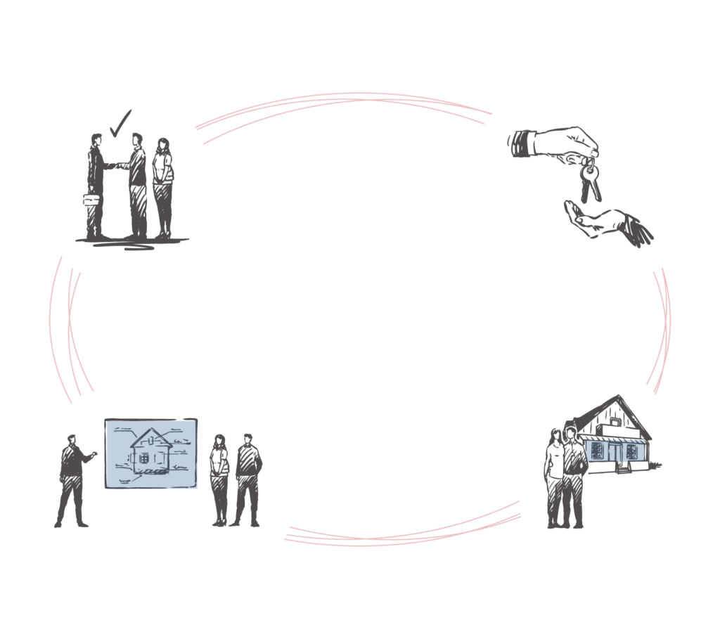 Owner Services - Rossmoyne Property Management